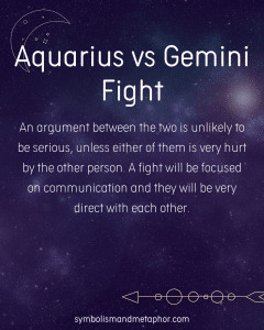 Aquarius vs Gemini Fight: Who would win?